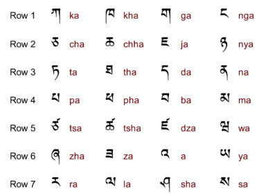 The Tibetan Encounter | Tibetan Cultural tours, based in Pokhara, Nepal